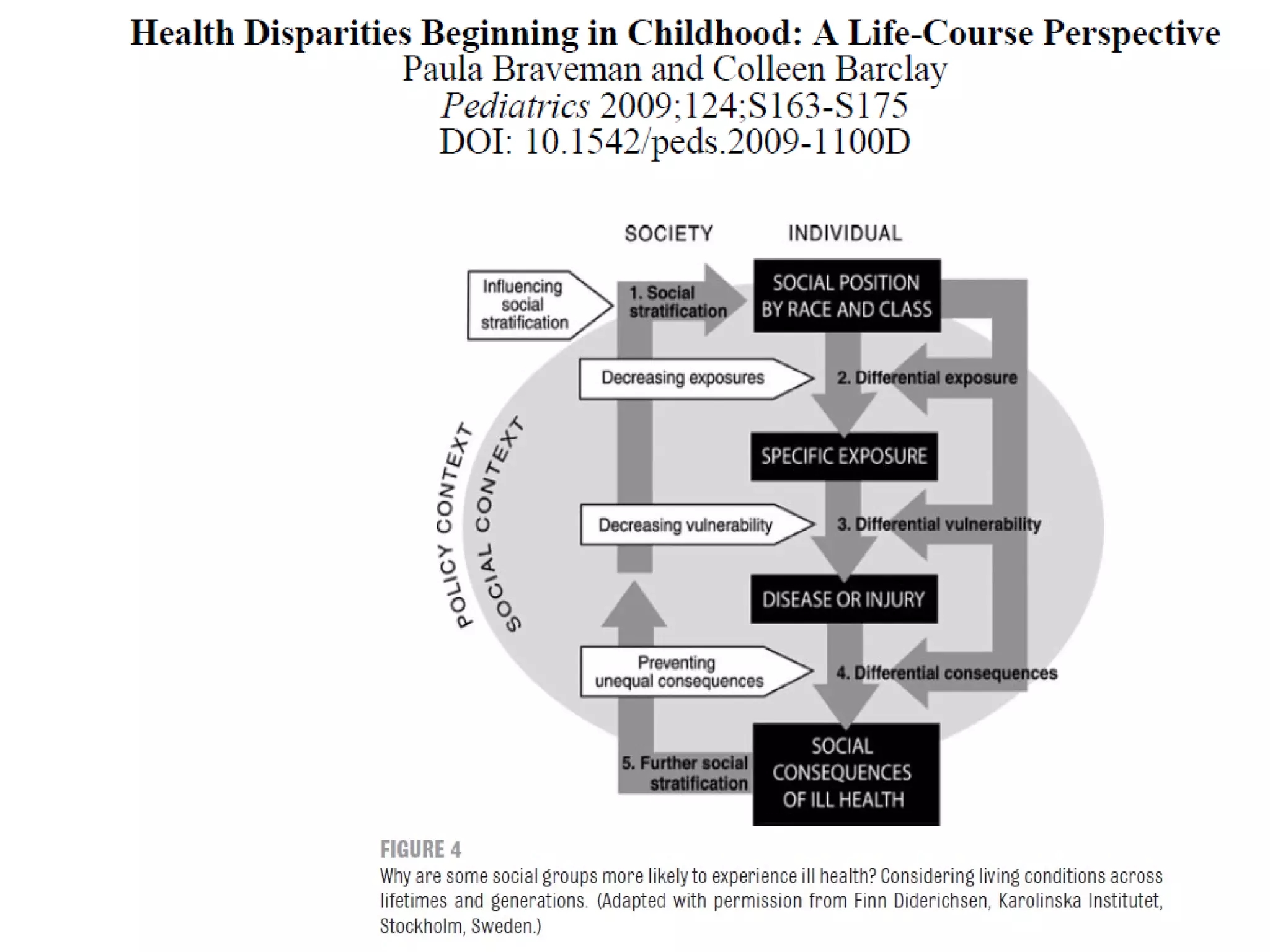 Hcd bruner waldron april 5 conference | PPT