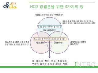 Hcd 방법론 intro | PPT