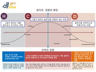Hcd 방법론 intro | PDF
