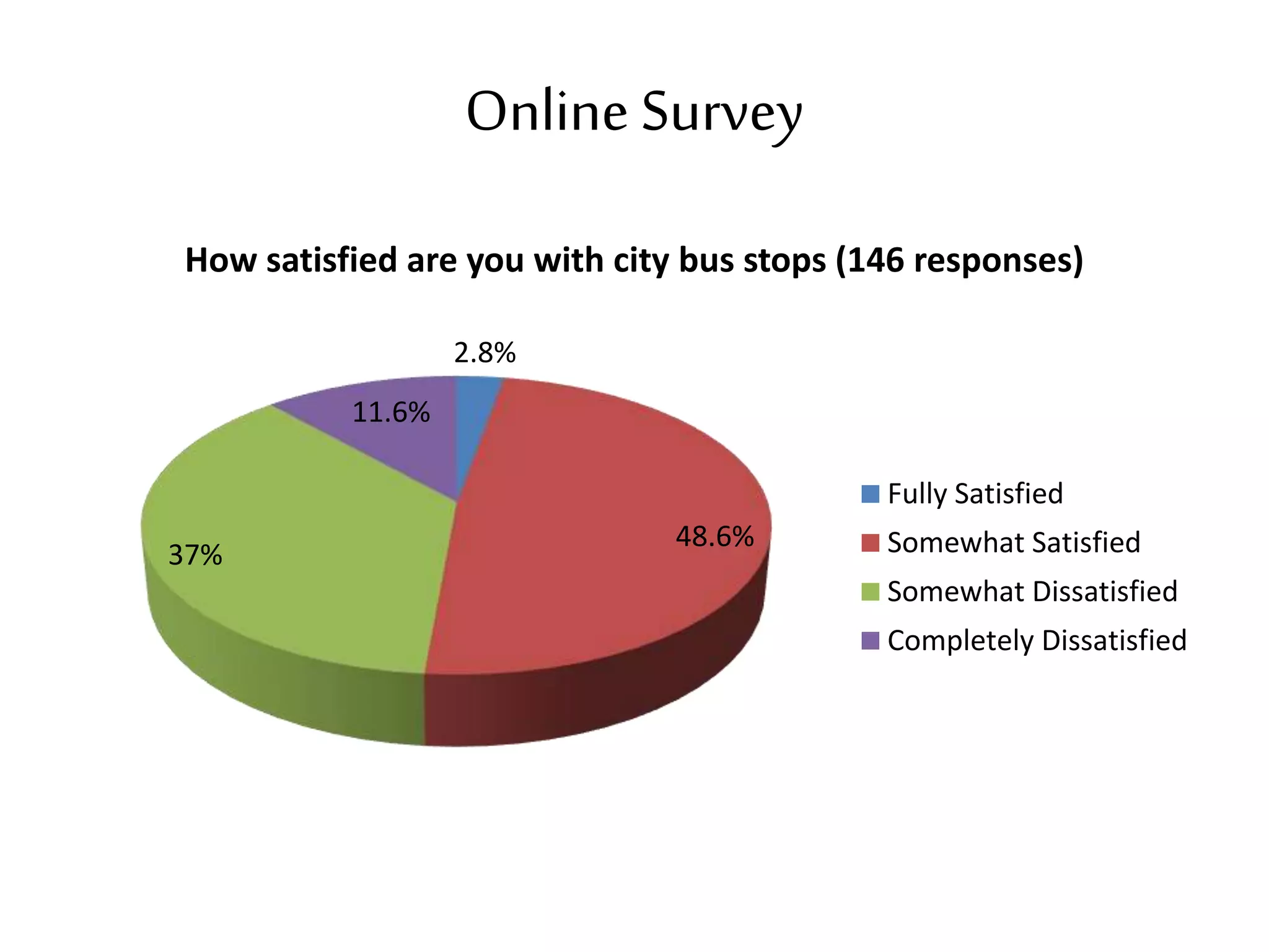 Human Centered Design - New Era Bus Stop | PPT
