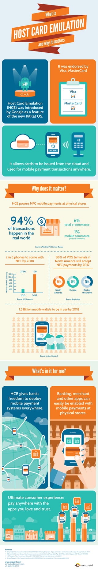 HCE Infographic: What is Host Card Emulation and Why it Matters | PDF