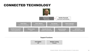 Honeywell HCE | PPT