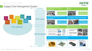 HCFA Introduction | PPTX