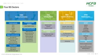 HCFA Introduction | PPTX