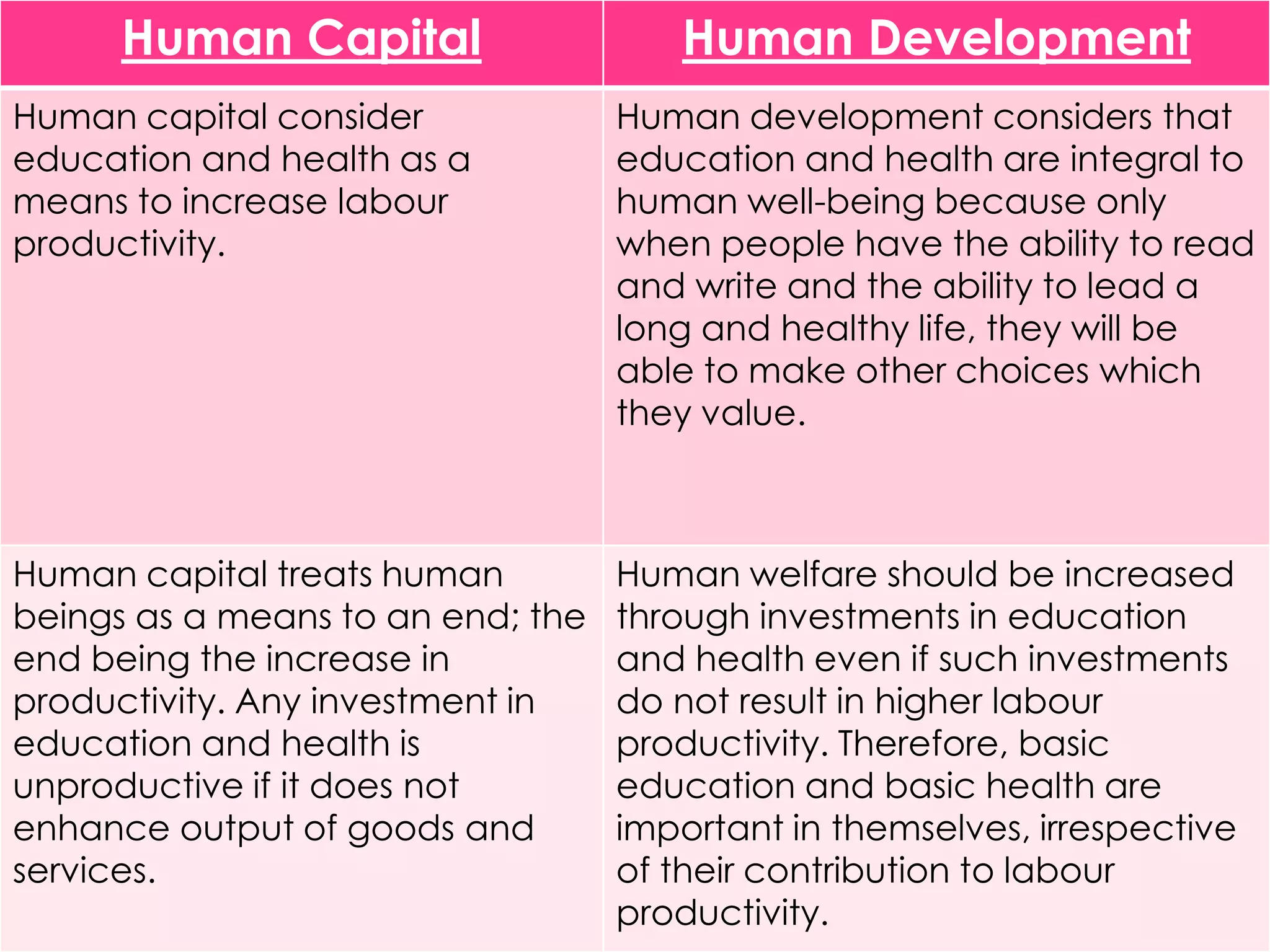 Human Capital Formation | PPTX