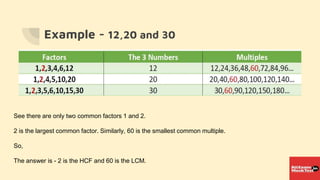 Quick Guide For HCF & LCM | PPTX