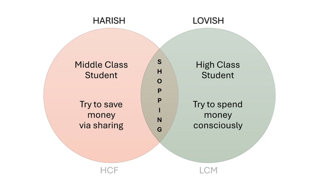HCF Vs LCM: A New Approach with real life Scenario | PDF