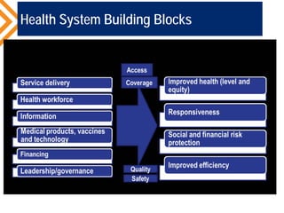 Health Financing Within the Overall Health System | PDF