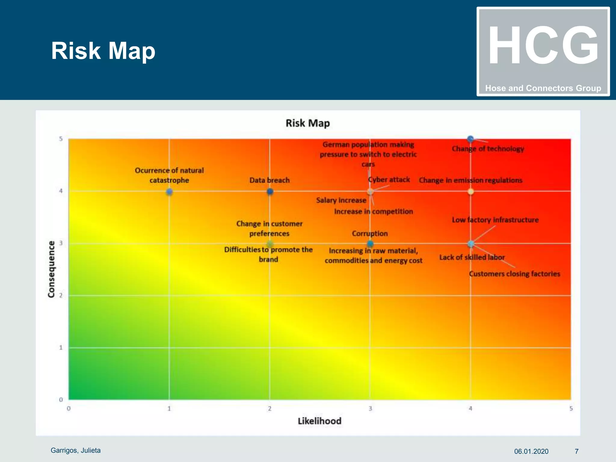 HCG Global Risk Assessment and Strategies Proposal | PPT