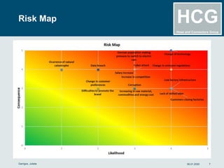 HCG Global Risk Assessment and Strategies Proposal | PPT
