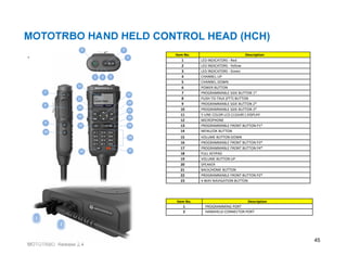 Motorola MotoTRBO Handheld Control Head (HCH) | PDF | Smartphones ...
