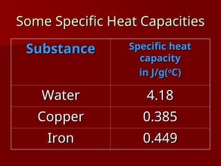HCHEM-Notes-Specific-Heat-Capacity-_3_.ppt