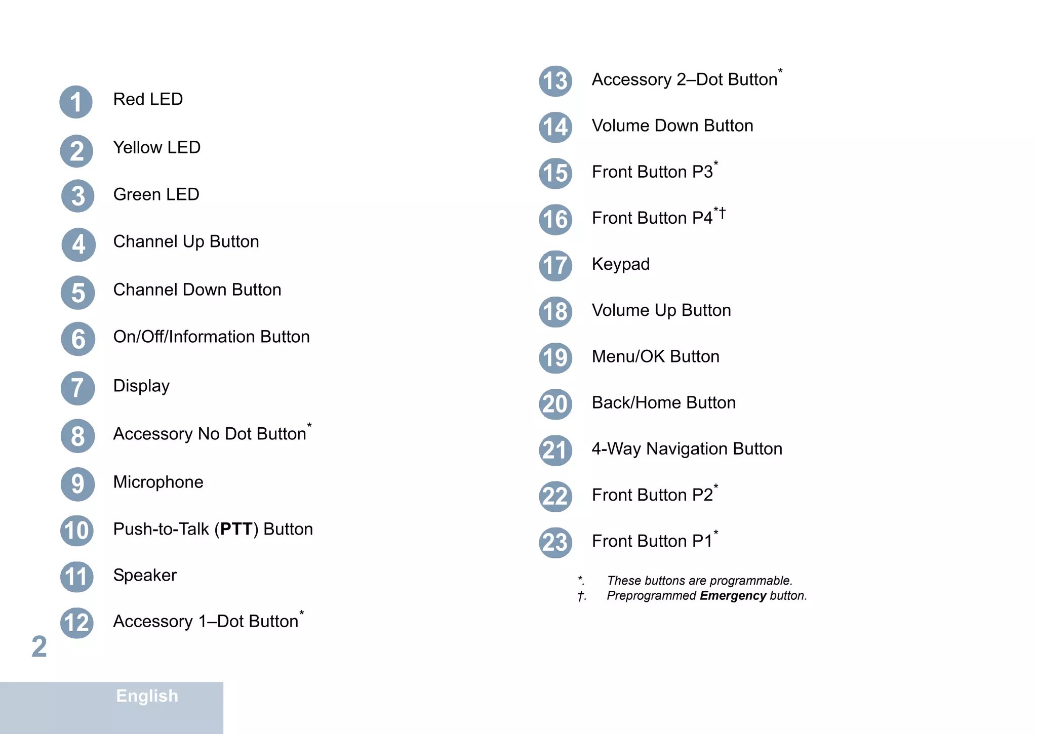 Motorola MotoTRBO XPR5550 HandHeld Control Head (HCH) User Guide ...
