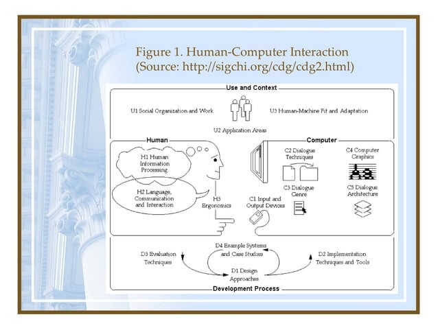Human Computer Interaction | PPT