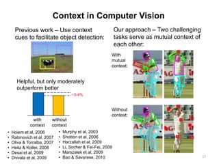 Recognizing Human-Object Interactions in Still Images by Modeling the ...