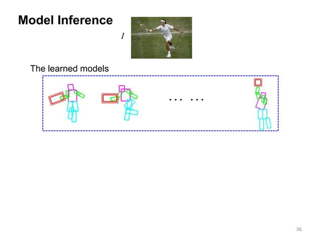 Recognizing Human Object Interactions In Still Images By Modeling The Mutual Context Of Objects
