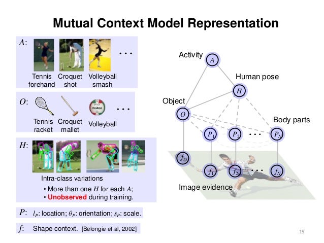 Recognizing Human Object Interactions Invstill Images By Modeling The…