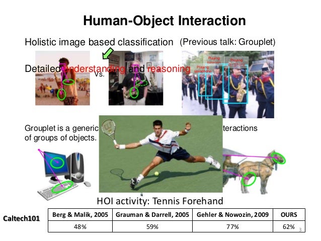Recognizing Human Object Interactions Invstill Images By Modeling The…