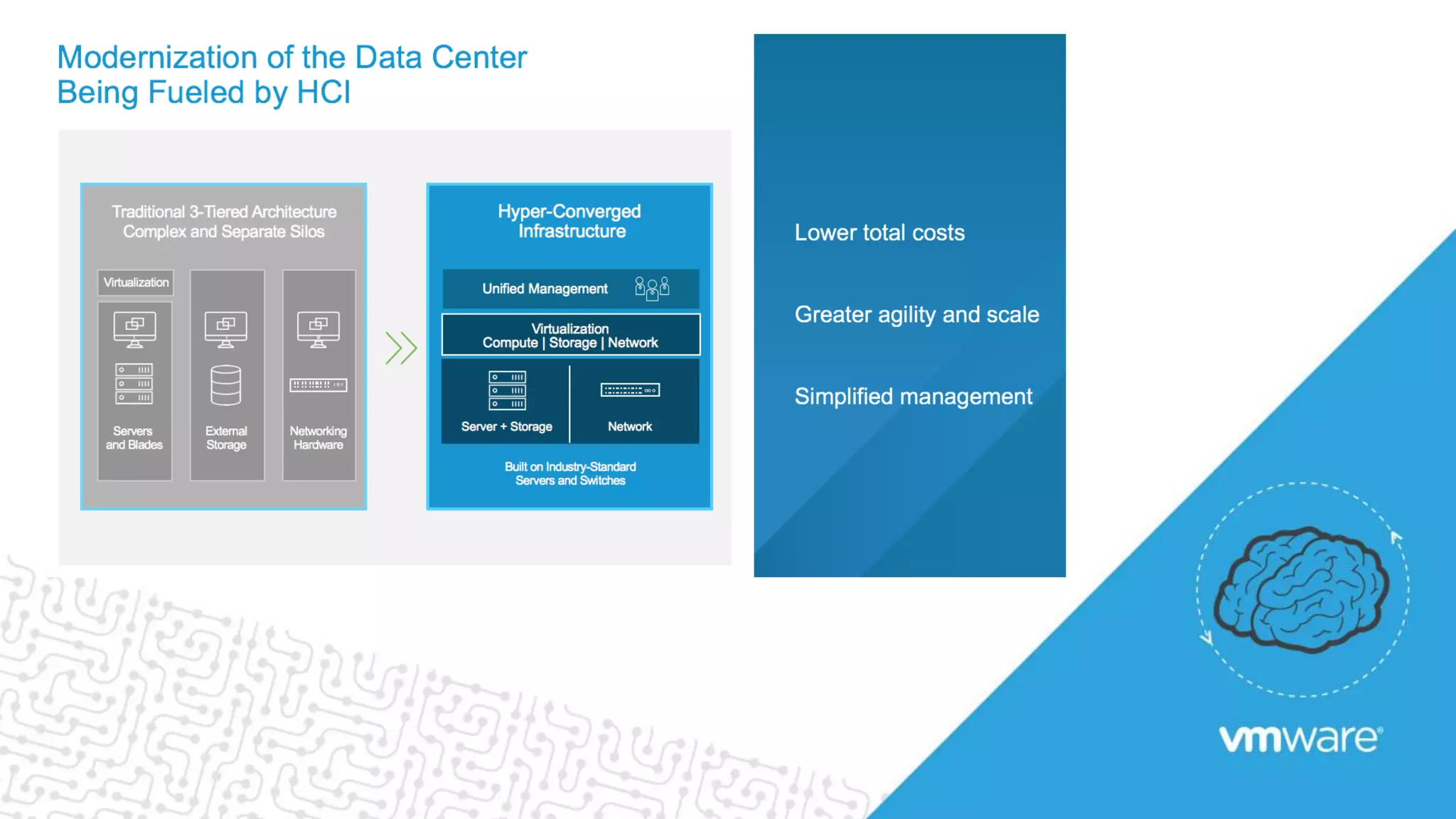 VMware hyperkonvergovaná infrastruktura (HCI) | PPT