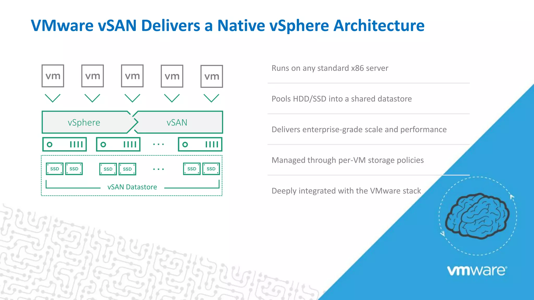 VMware hyperkonvergovaná infrastruktura (HCI) | PPT