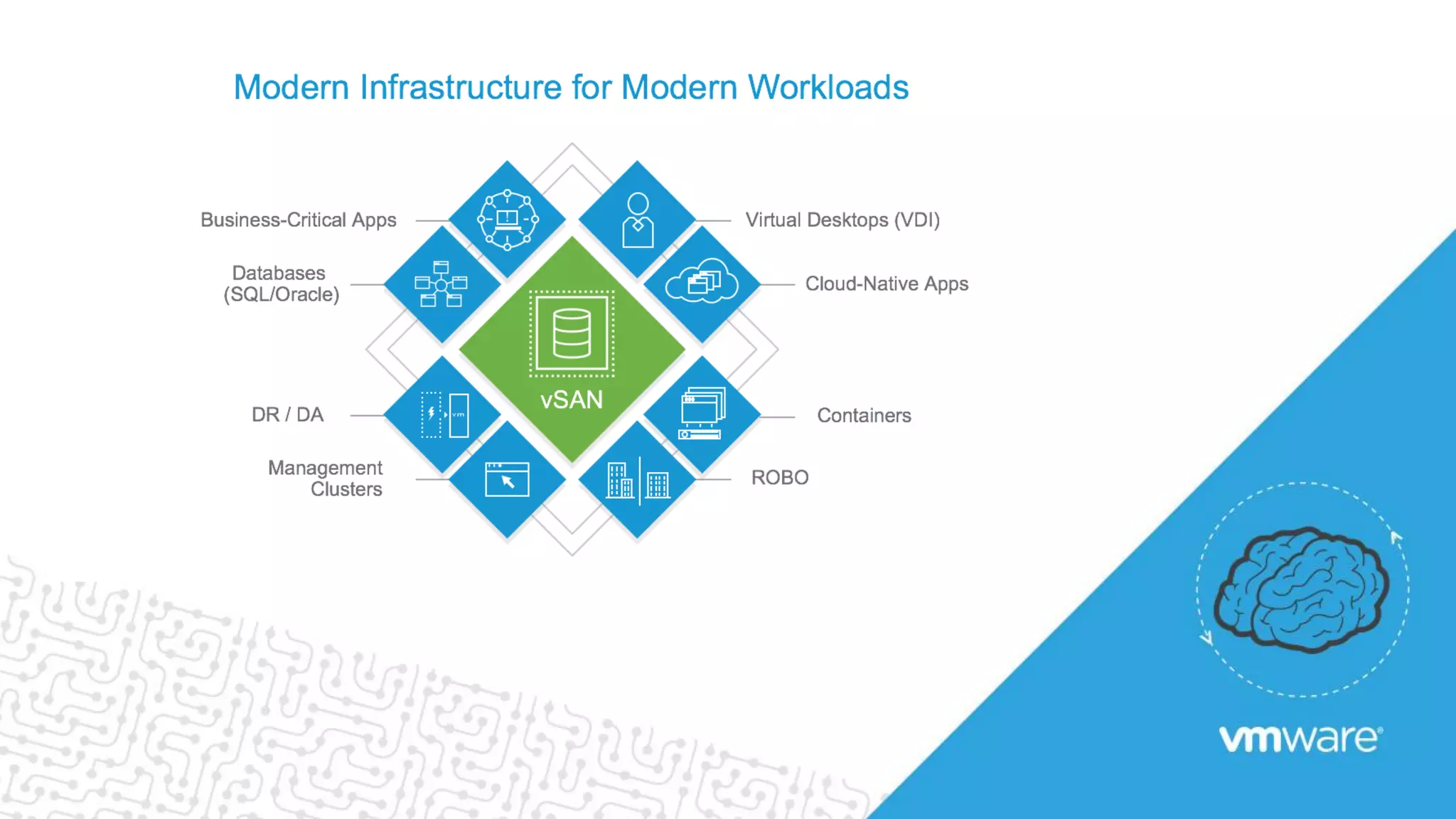 VMware hyperkonvergovaná infrastruktura (HCI) | PPT
