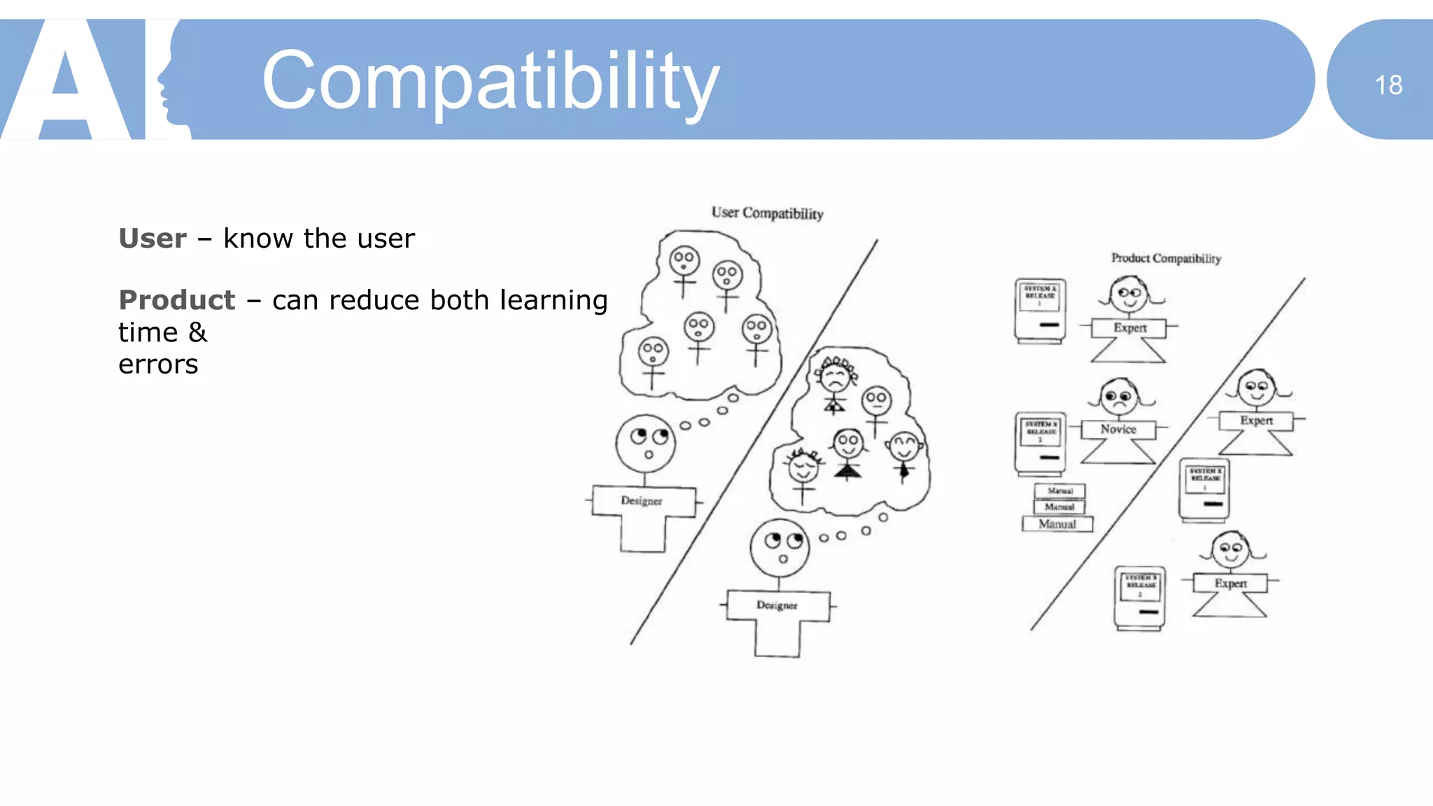 Human Computer Interaction Hci Pptx Computing Technology