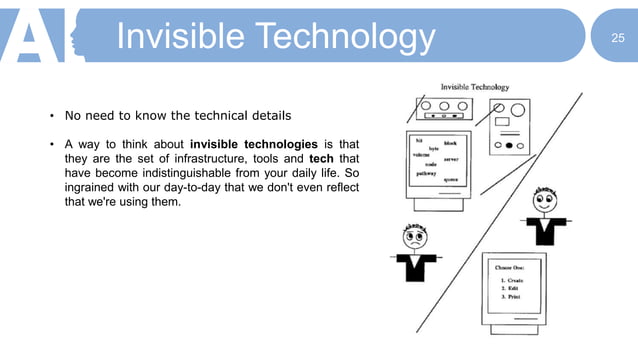 Human Computer Interaction Hci Pptx Computing Technology And Computing