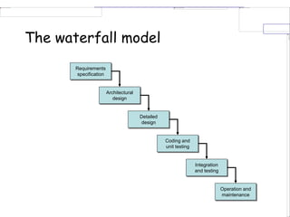 btech-final year-human computer interaction-hci.ppt