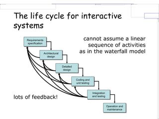 btech-final year-human computer interaction-hci.ppt