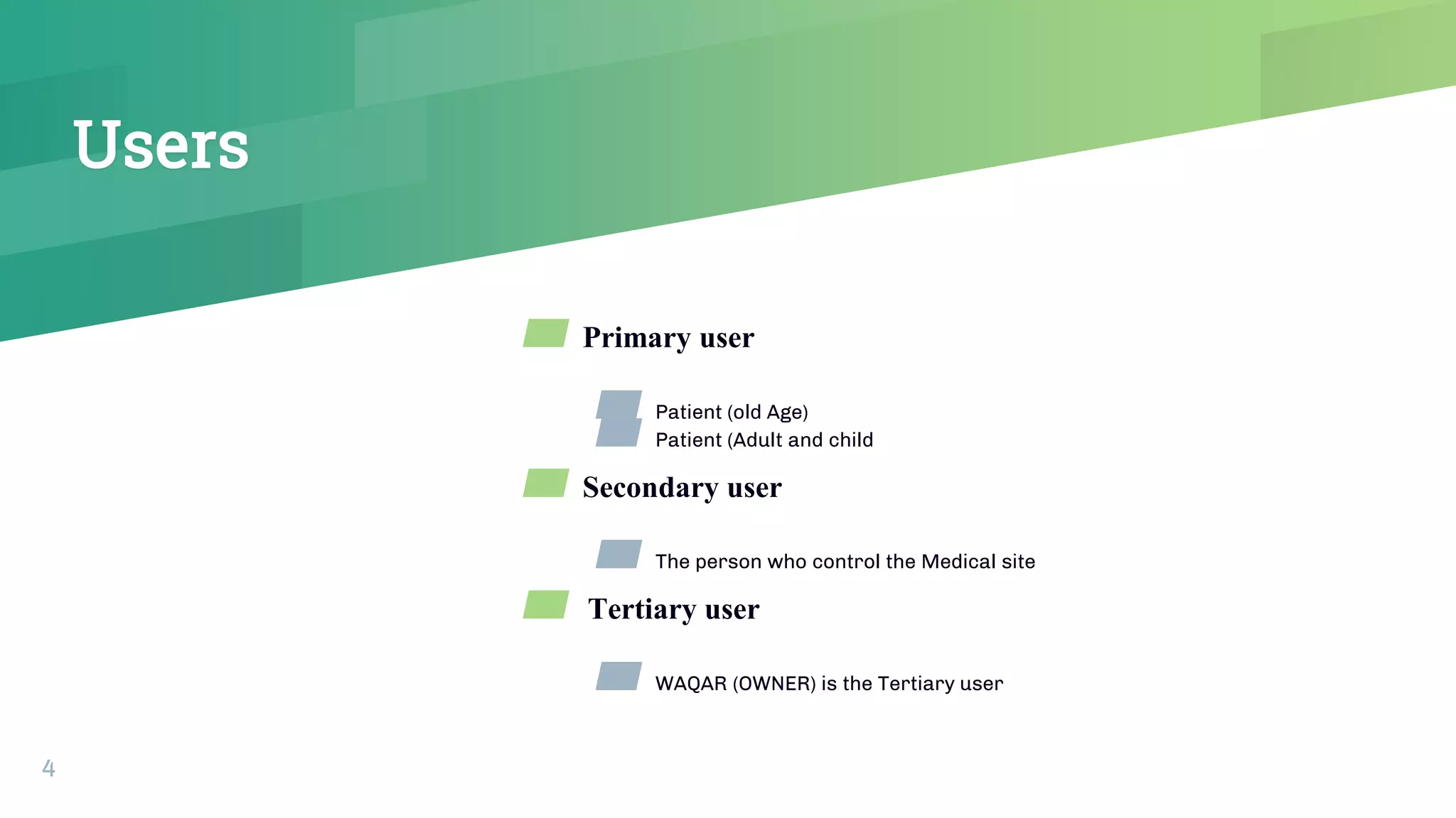 Human computer interaction (HCI) Medical project | PPT
