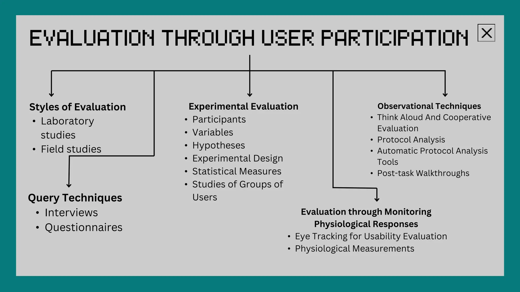 HCI(Human Computer Interaction)-PPT-REPORT.pptx