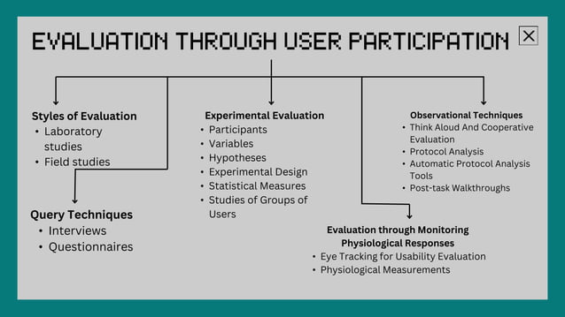 HCI(Human Computer Interaction)-PPT-REPORT.pptx