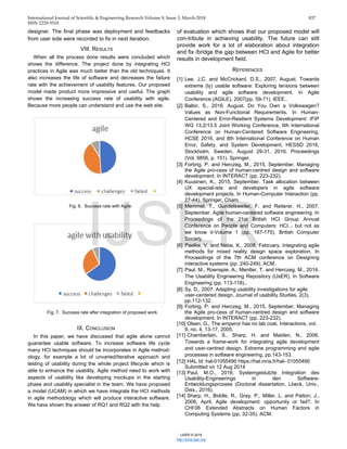 Hci practices-in-agile-software-development | PDF