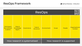 Operationalising Research | PPT