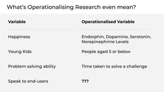 Operationalising Research | PPT