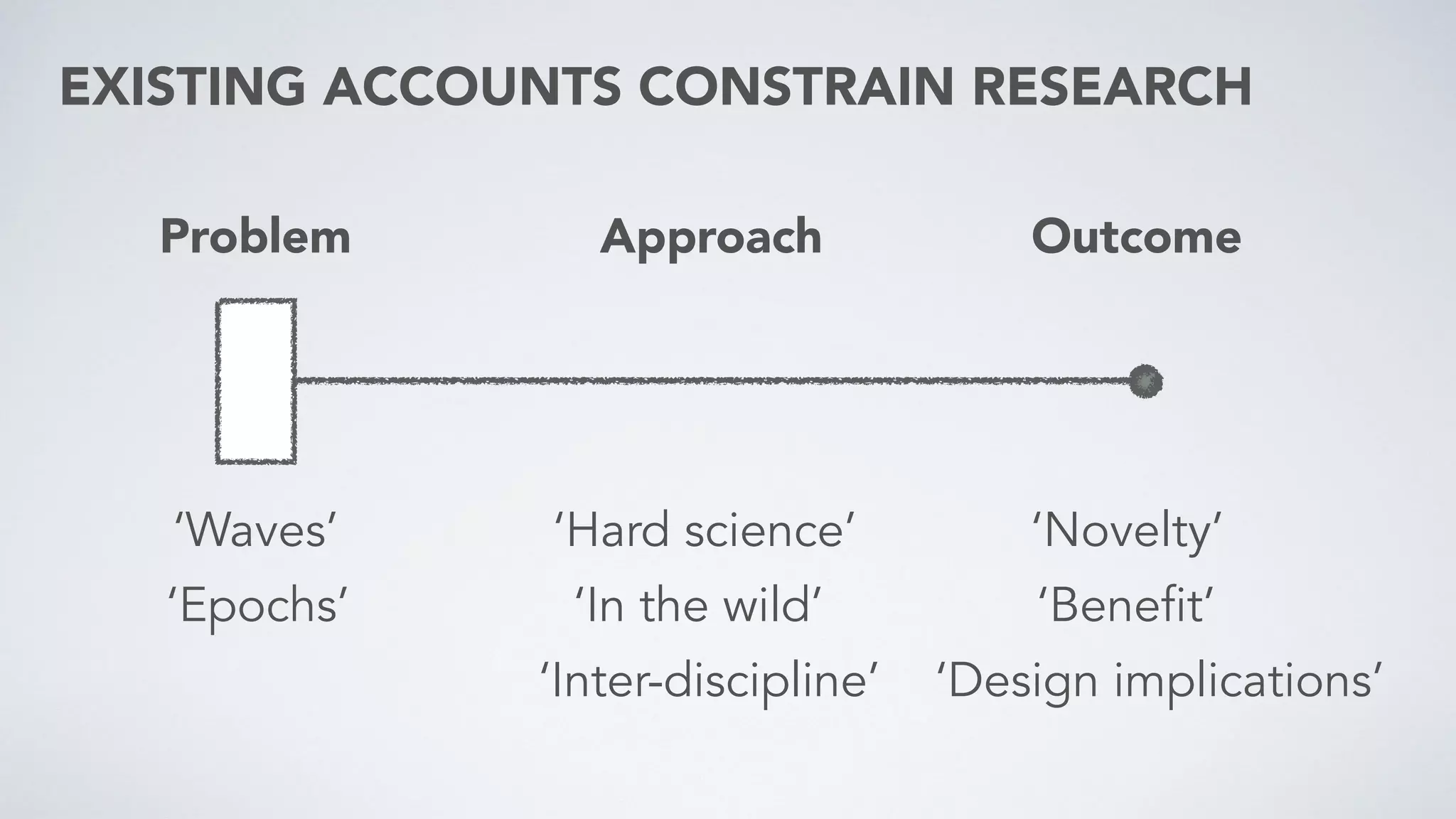 HCI Research as Problem-Solving [CHI'16, presentation slides] | PDF