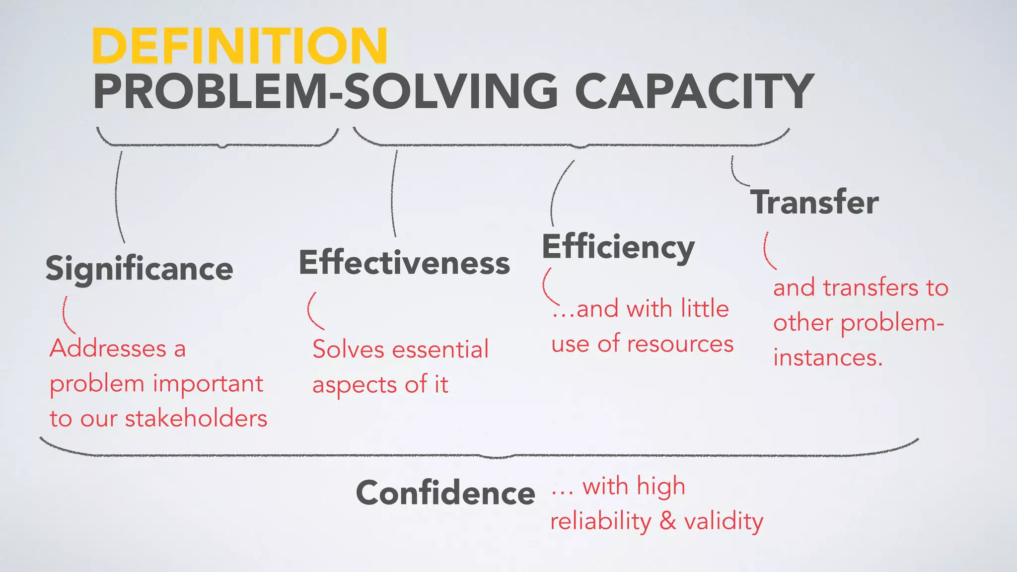 HCI Research as Problem-Solving [CHI'16, presentation slides] | PDF