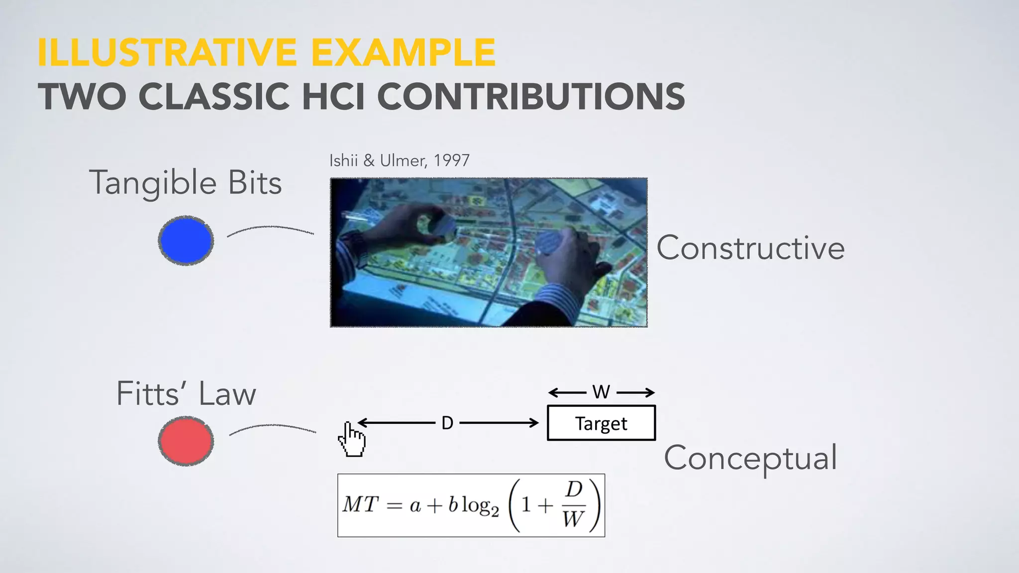 HCI Research as Problem-Solving [CHI'16, presentation slides] | PDF