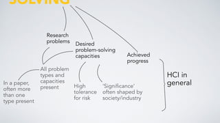 HCI Research as Problem-Solving [CHI'16, presentation slides] | PDF