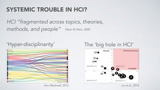 HCI Research as Problem-Solving [CHI'16, presentation slides] | PDF