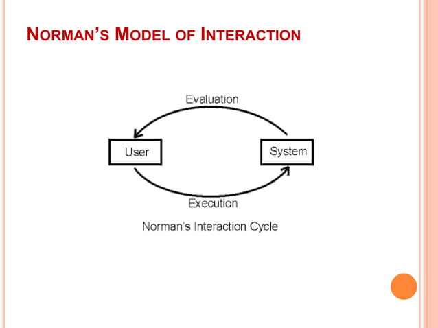 CS8079 Human Computer Interaction | PPT | Computing | Technology ...