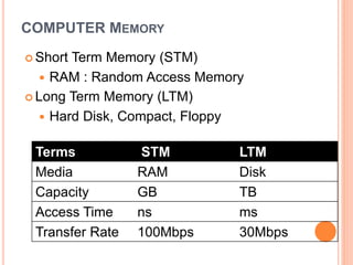 CS8079 Human Computer Interaction | PPT