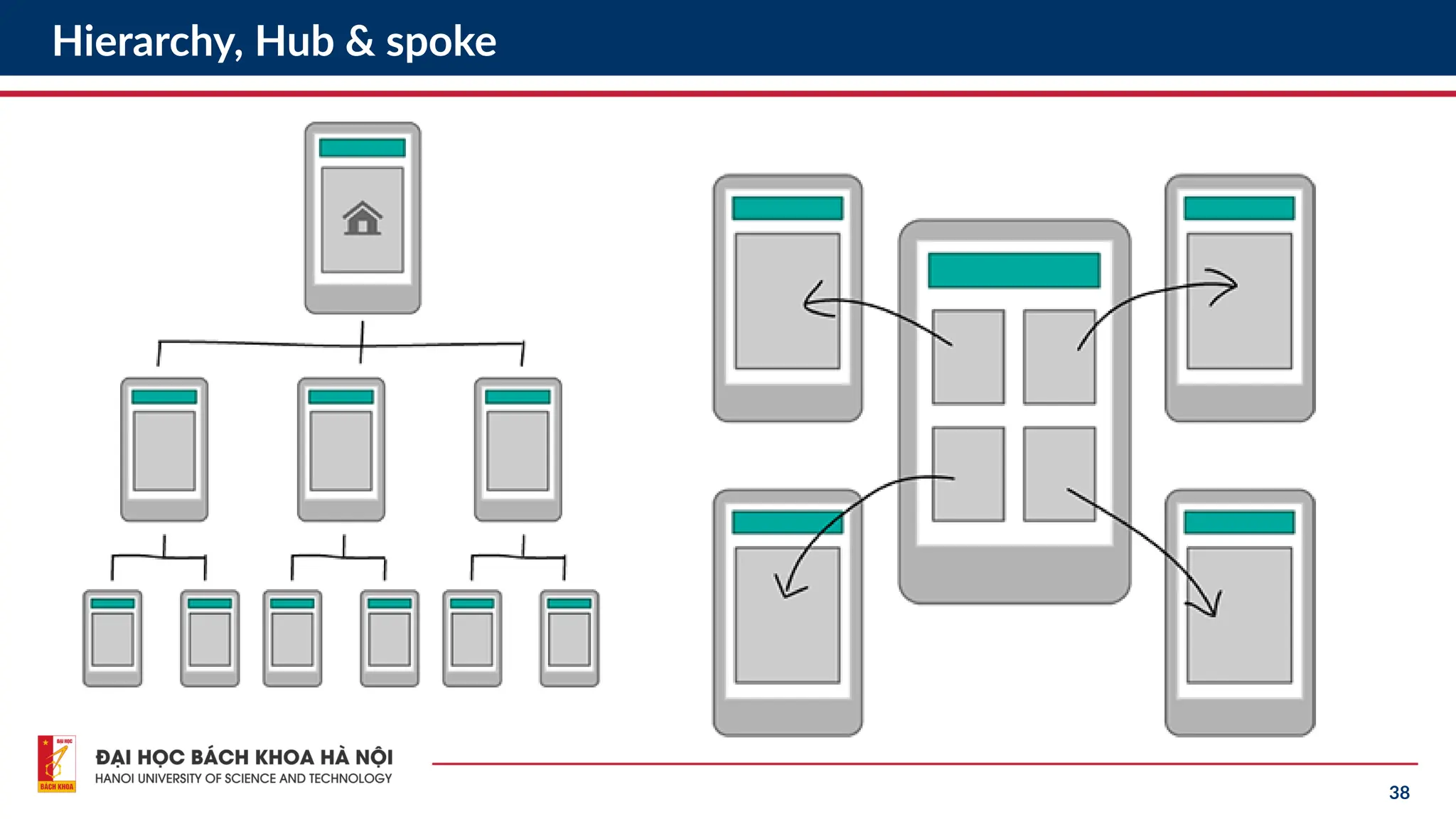 HCI - UX-UI 08.2 Task User flow Practice.pdf