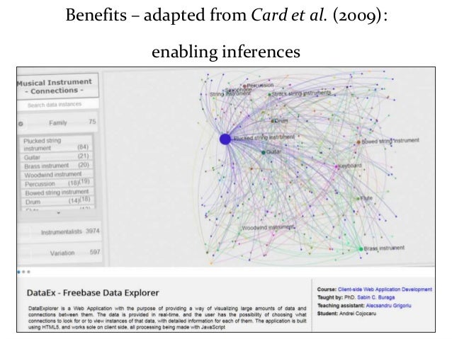 HCI 2015 (8/10) Data Visualization (an introduction)