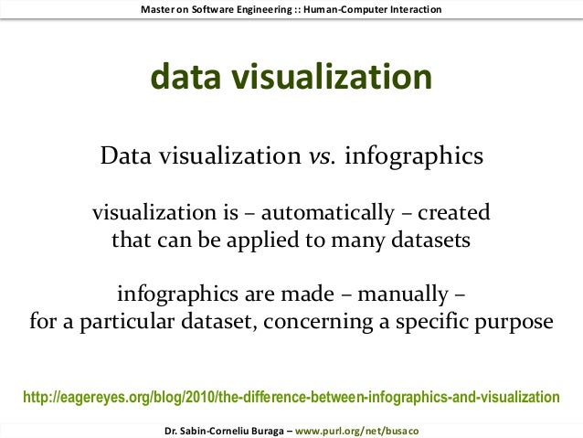 HCI 2015 (8/10) Data Visualization (an introduction)