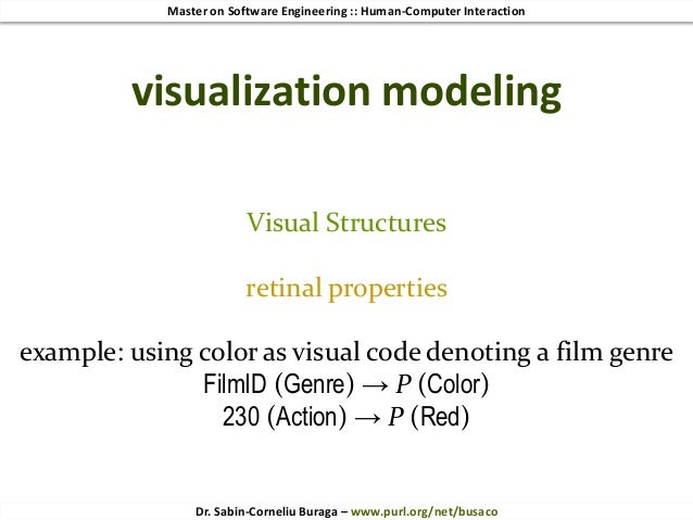 HCI 2015 (8/10) Data Visualization (an introduction)