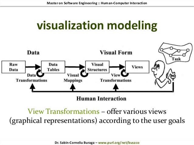 HCI 2015 (8/10) Data Visualization (an introduction)