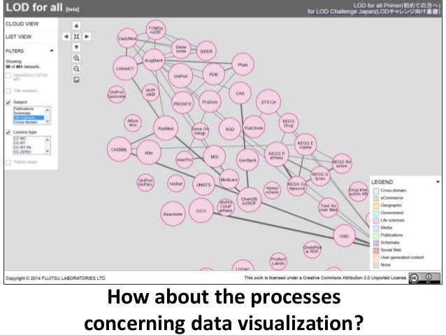 HCI 2015 (8/10) Data Visualization (an introduction)