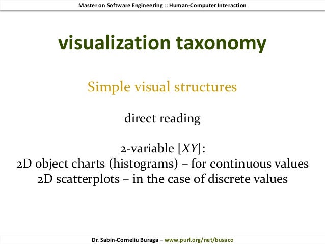 HCI 2015 (8/10) Data Visualization (an introduction)