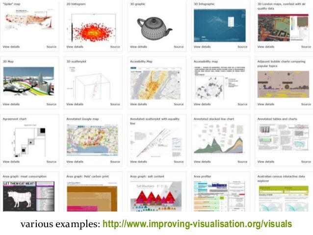HCI 2015 (8/10) Data Visualization (an introduction)